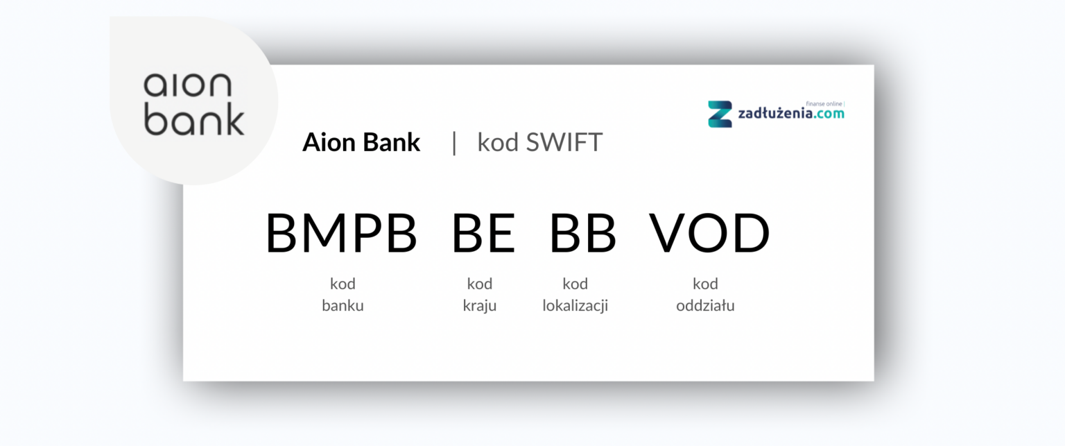 Aion Bank - sprawdź kod SWIFT, BIC oraz IBAN